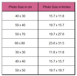Photo Frame Sizes Conversion Charts